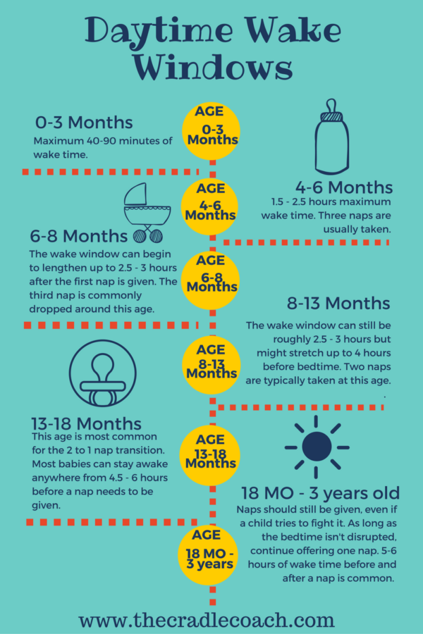 Daytime Wake Windows - Pediatric Sleep Coach - The Cradle Coach